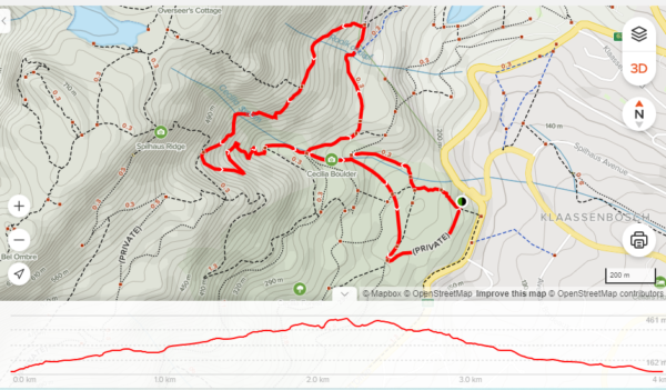 Cape Town Hiking: The Cecilia Waterfalls Trail - She Hikes ... A lot!