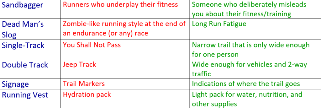 Trail Running: Trail Running Terms - She Hikes ... A lot!