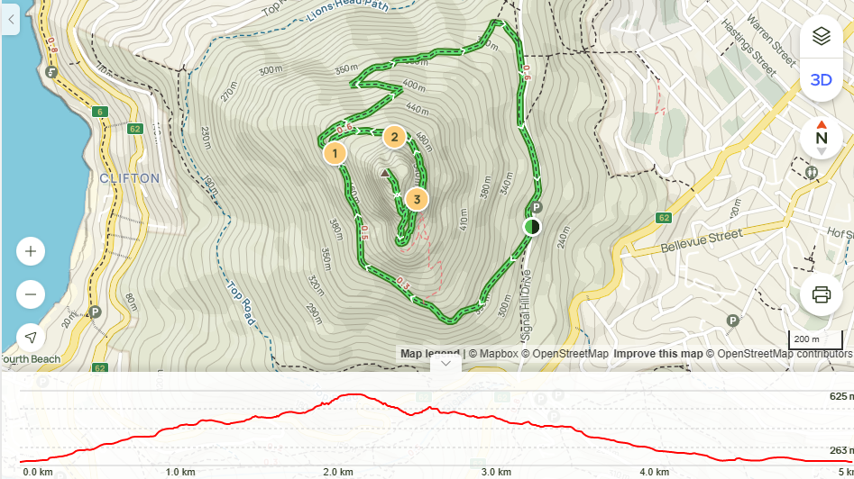 Cape Town Hiking: The Lions Head 'B' Route - She Hikes ... A lot!